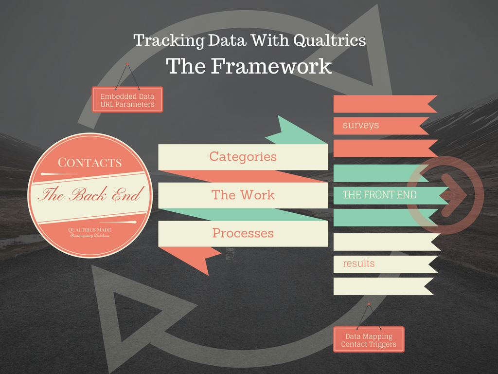 Qualtrics Workshop Series – Data Wonks Community of Practice – UW–Madison
